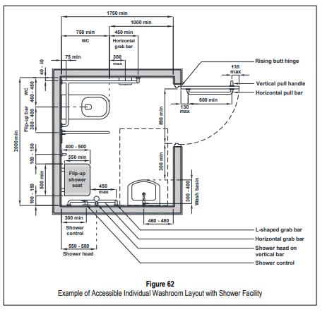 BuiltSearch Code • Accessibility